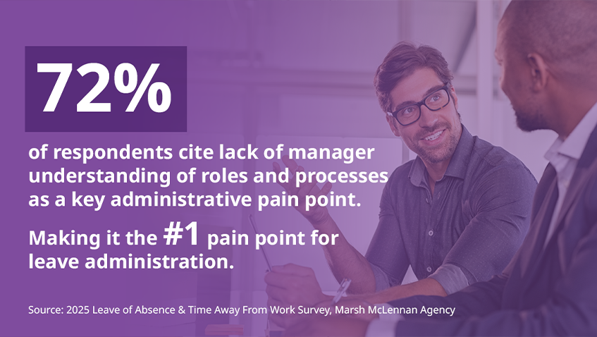 Manager training in leave of absences and accommodations | MMA